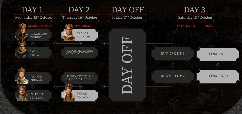 Six Kings Slam 2025: Sinner, Alcaraz e Djokovic le stelle di Riyad ...