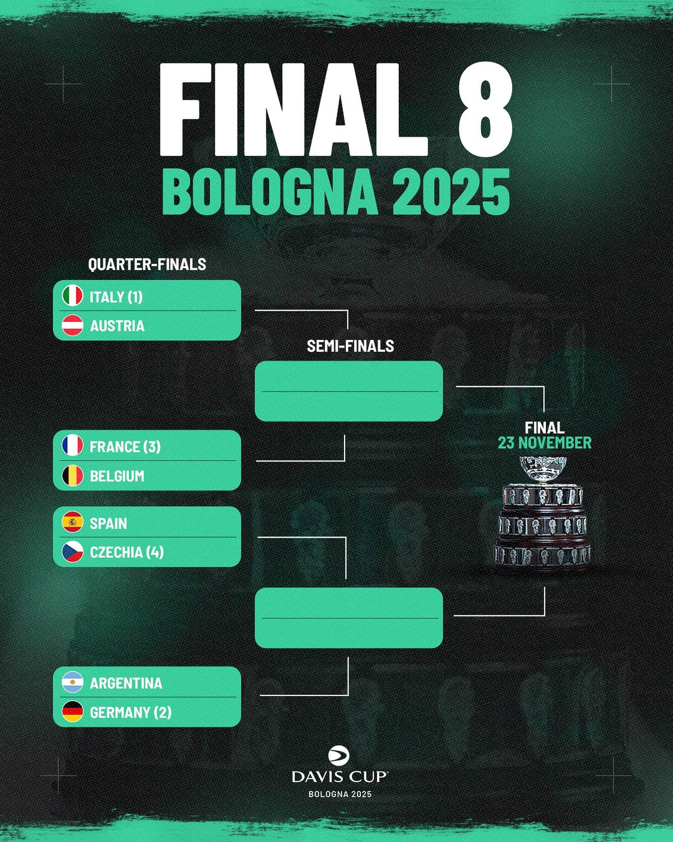 Finali Coppa Davis 2025, la guida completa: il programma e dove vedere i match in tv e streaming ...