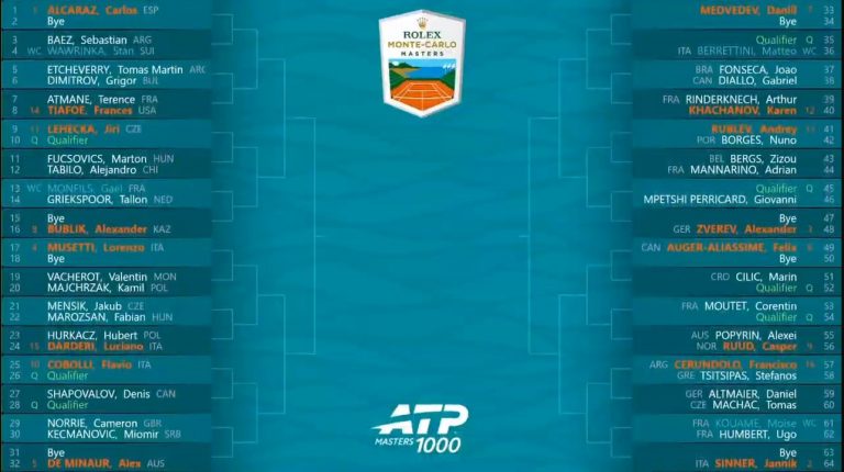 Da Alcaraz a Sinner: ecco il tabellone completo del Montecarlo Masters ...